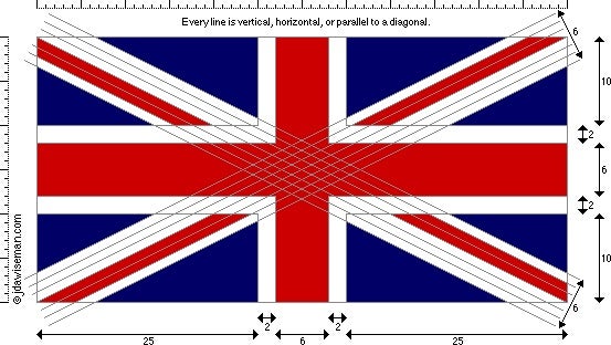 Union Jack Keyfob by artsef | Download free STL model | Printables.com