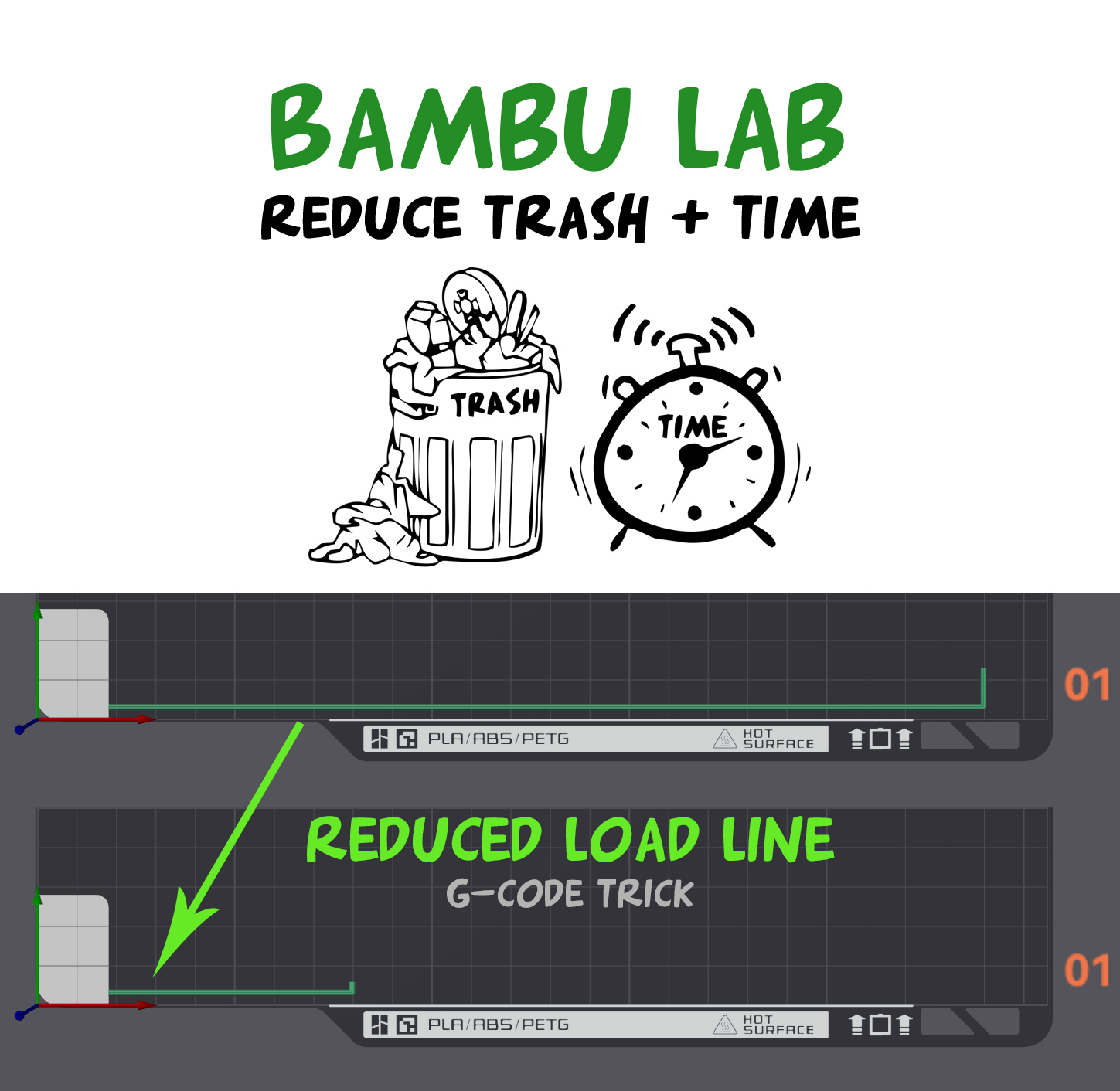 Bambu Lab - Short load line - reduce waste and time | G-code trick by ...