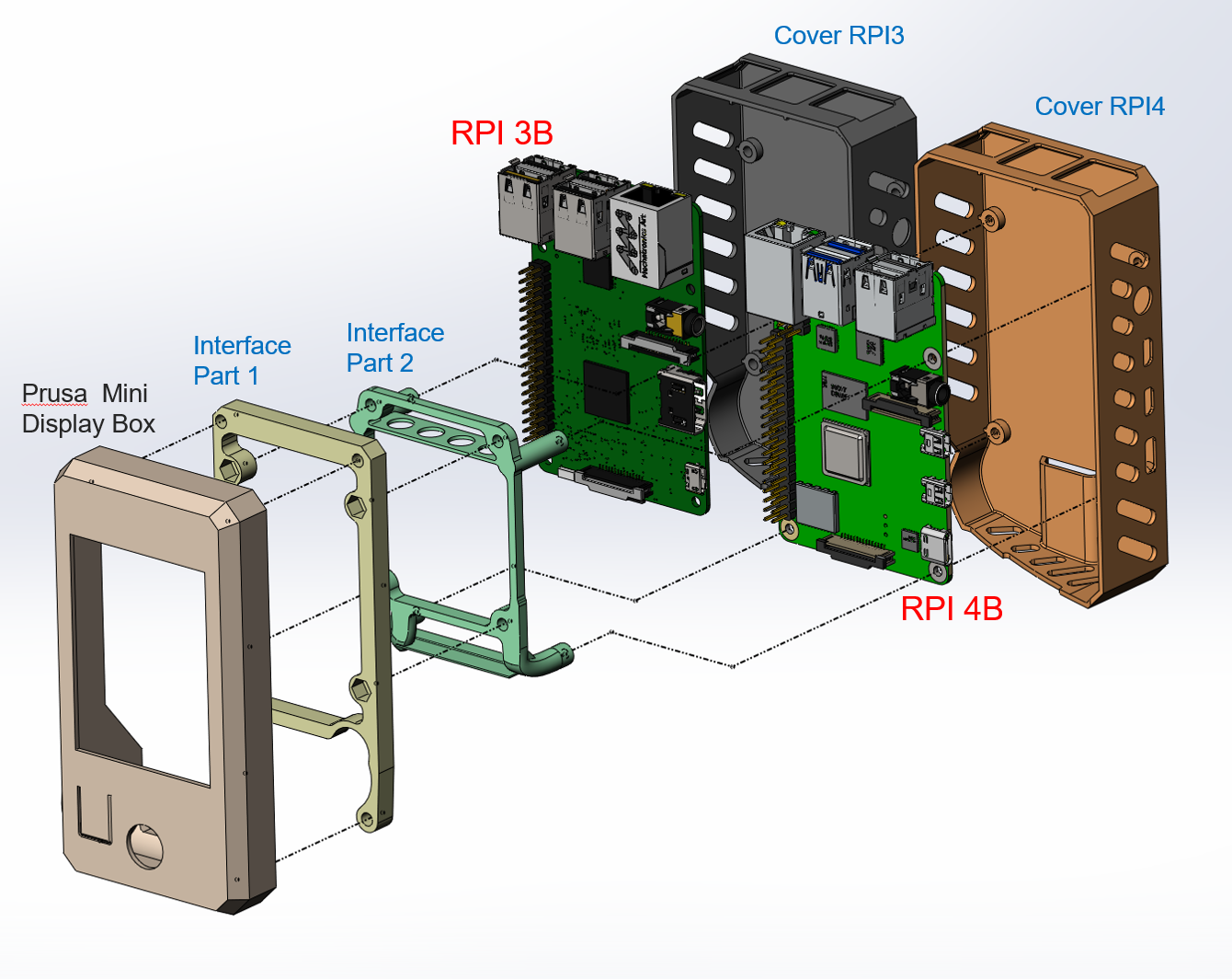 Prusa Mini Display Box RaspberryPI Case 3B, 4B and soon 5 by Eddi ...