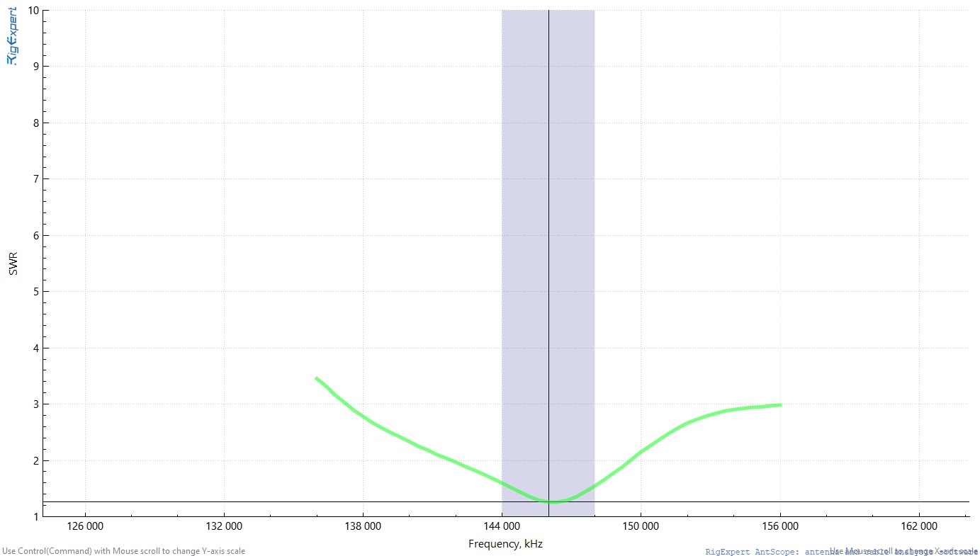 Faraday cloth antenna by KT9Q | Download free STL model | Printables.com