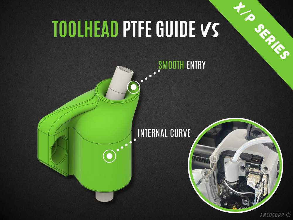 Toolhead PTFE Guide V5 - X/P Series od autora AneoPsy | Stáhněte si ...