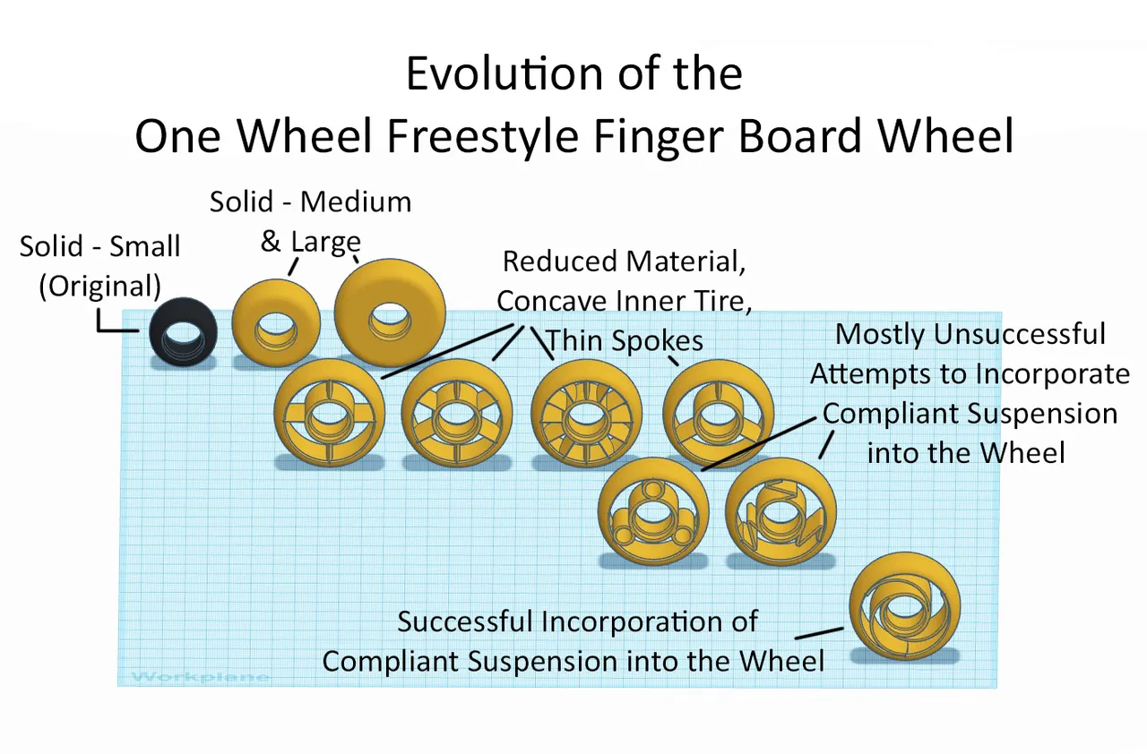 Uni-wheel - One Wheel Freestyle Finger Board - Compliant Suspension ...