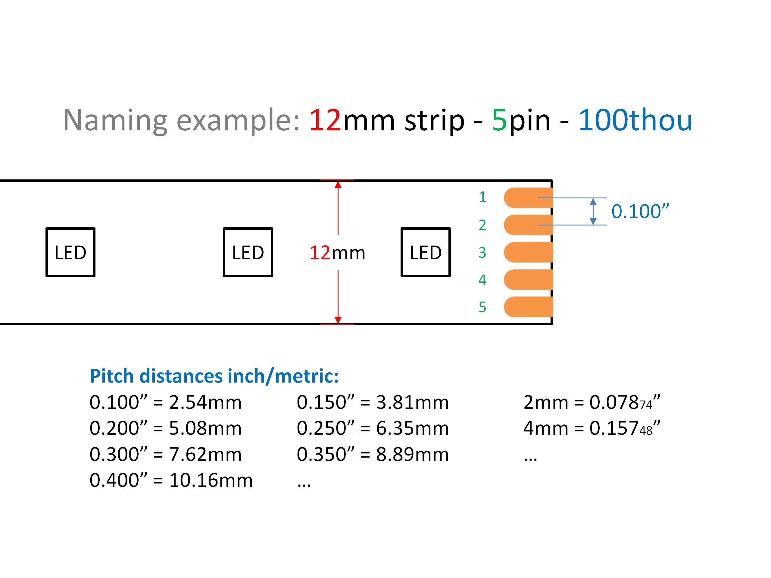 LED strip Soldering jigs by AMT | Download free STL model | Printables.com