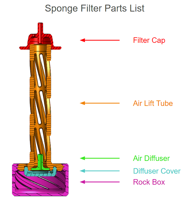 Aquarium Sponge Filter von Chemistinlab | Kostenloses STL-Modell ...