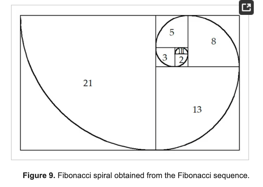 Liam F1 Wind Turbine | Fibonacci/Archimedes' Golden Ratio by ...