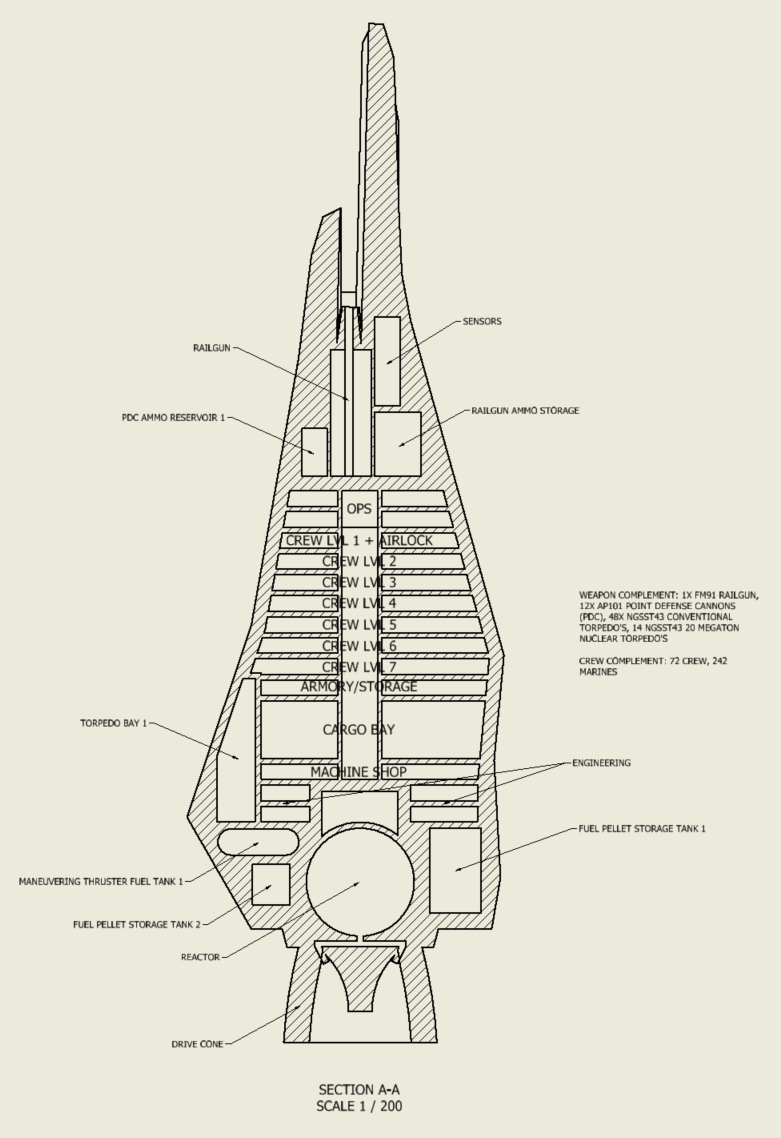 Pulsar-Class Fast Destroyer | The Expanse by RingBuilder | Download free STL model | Printables.com