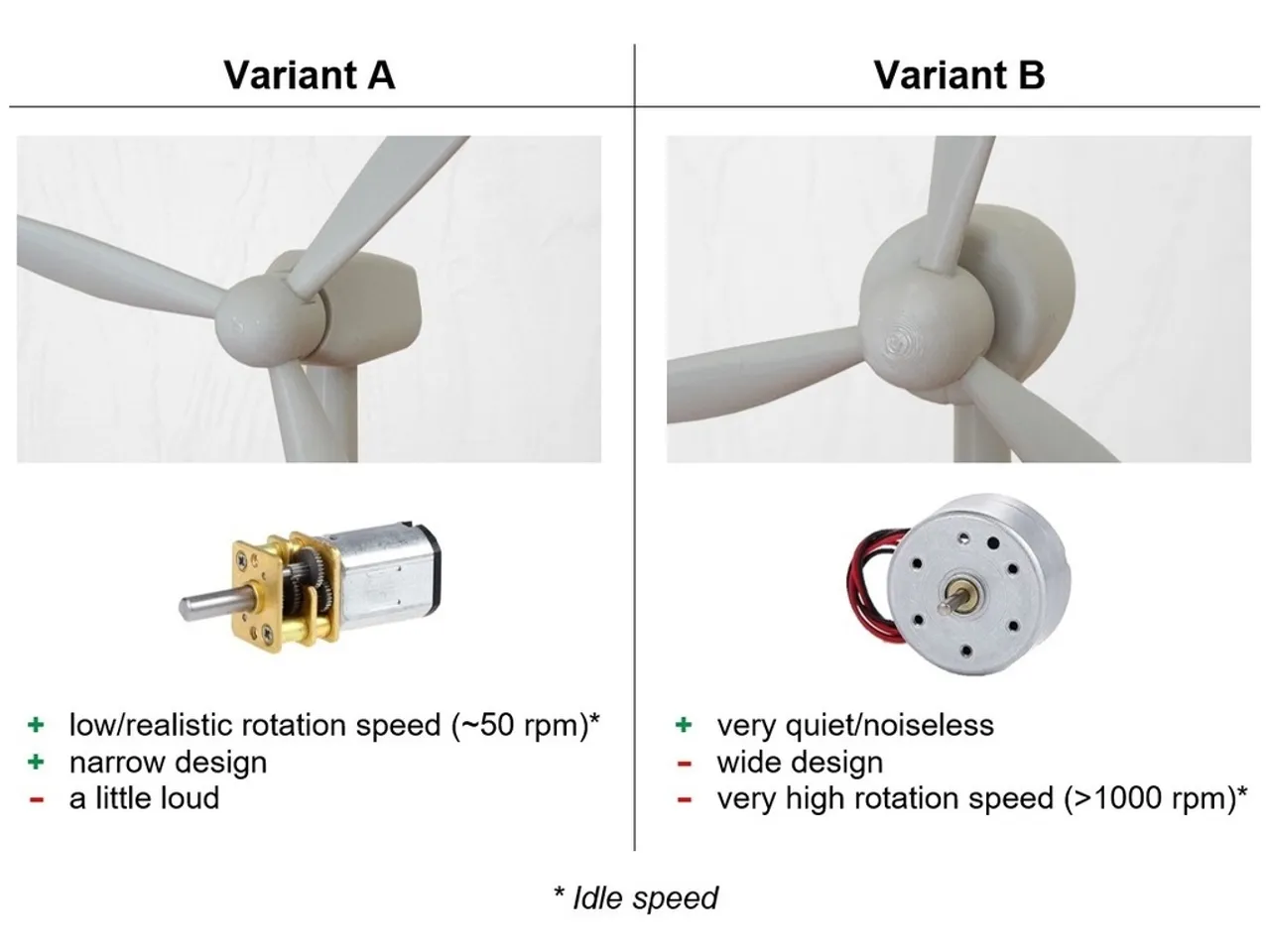 Solar Wind Turbine by PhilippHee | Download free STL model | Printables.com