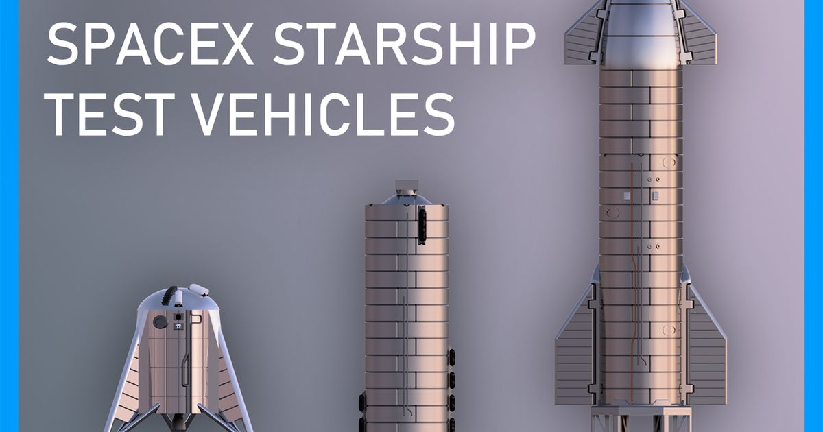 SpaceX Starship Prototypes (Hopper, SN5, SN8) - Now with von fabio ...