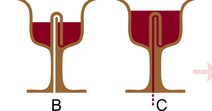 Pythagorean Cup by Ioannis Boutsianis | Download free STL model ...