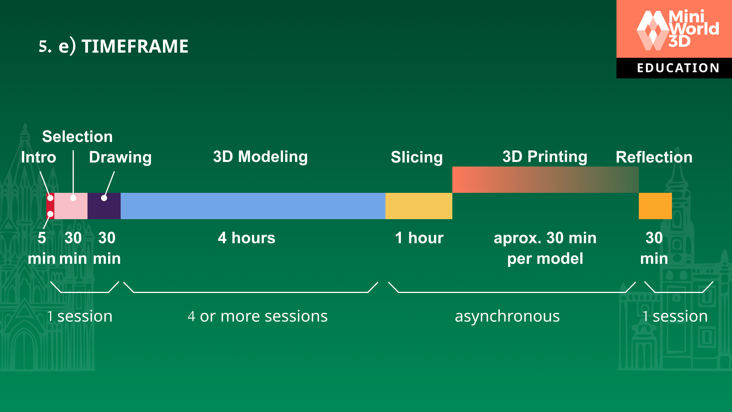 Create a Landmark - 3D Modeling & 3D Printing by MiniWorld3D | Education | Printables.com