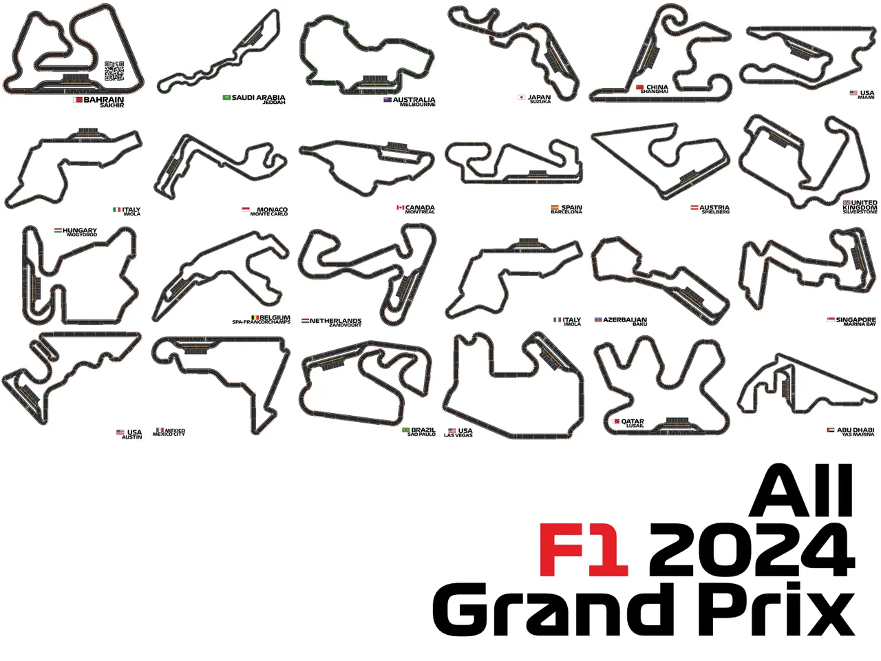 Formula 1 Race Tracks