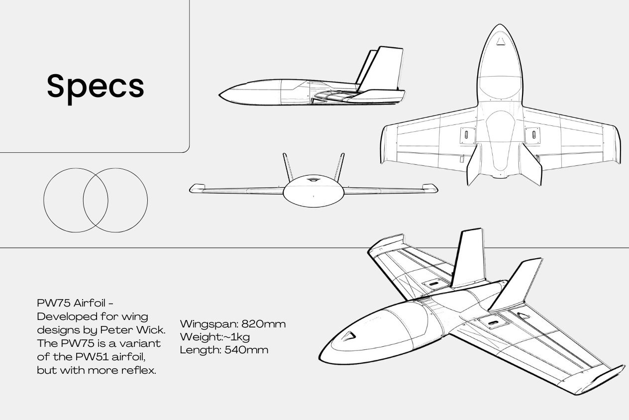 Zephyr Dynamics Velora V3 - 3D PRINTED AIRPLANE WING - Twin or Single ...