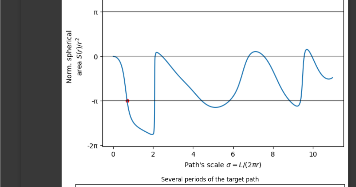 Trajectoid by Puzzler | Download free STL model | Printables.com