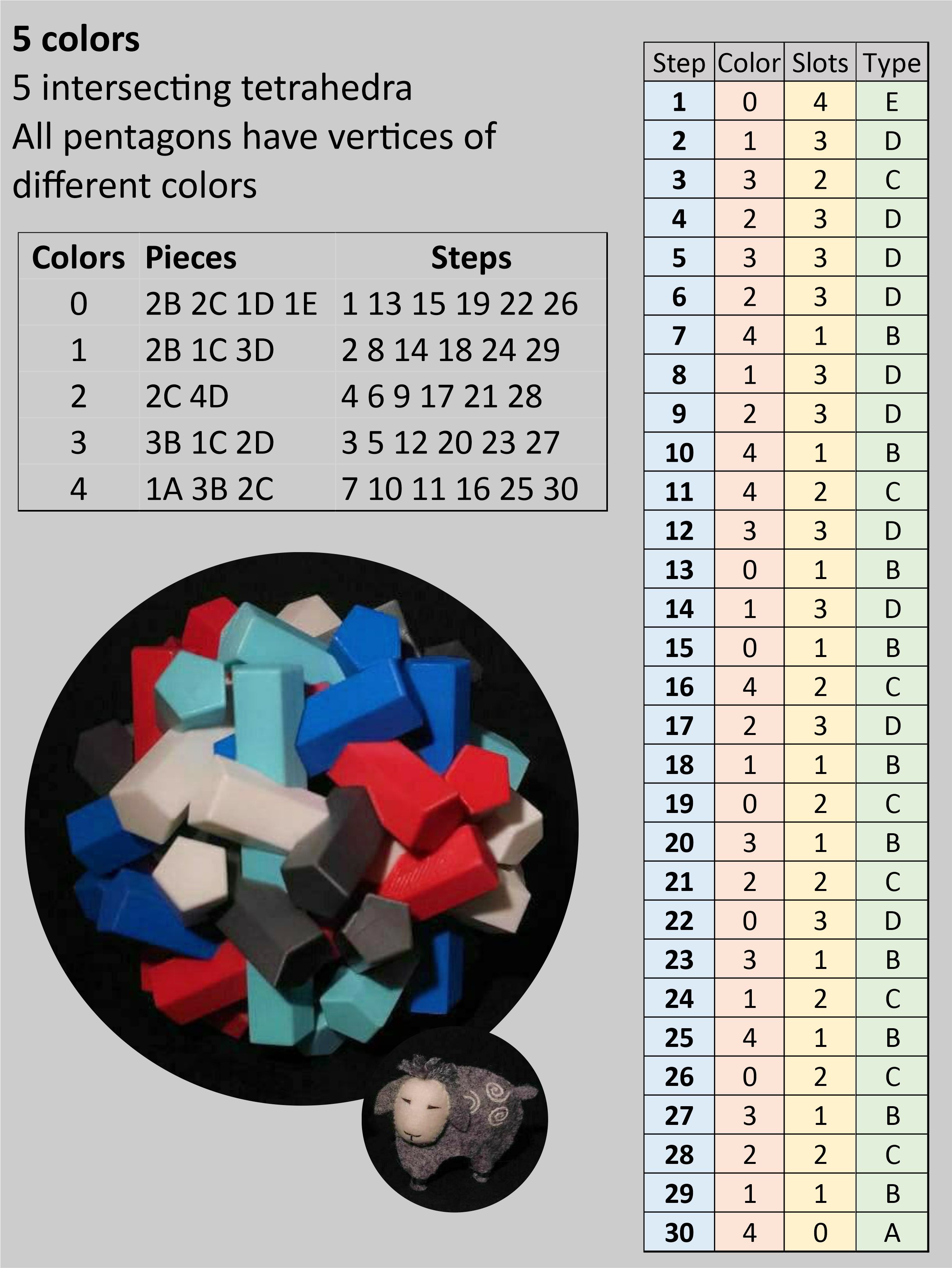 Colored pentapod puzzle by matveymoo | Download free STL model ...