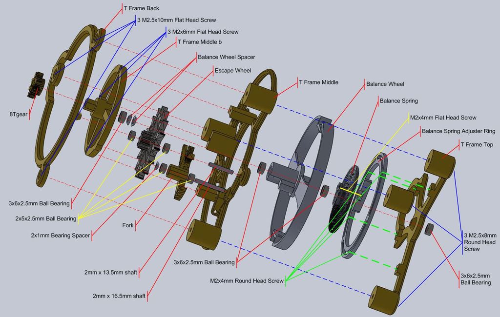 Triaxial Motorized by mcmaven | Download free STL model | Printables.com