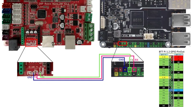 Elegoo Neptune 3 Pro Klipper Upgrade with BTT Pi v1.2 by Maxim Kurbatov | Download free STL ...