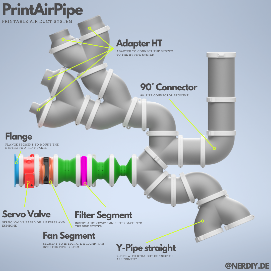 PrintAirPipe – Printable pipe system – complete set *updated 06.2024 ...
