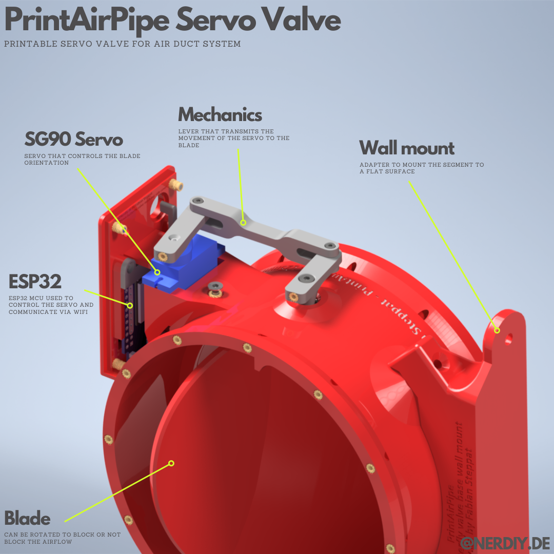 PrintAirPipe – Printable pipe system – complete set *updated 06.2024 ...