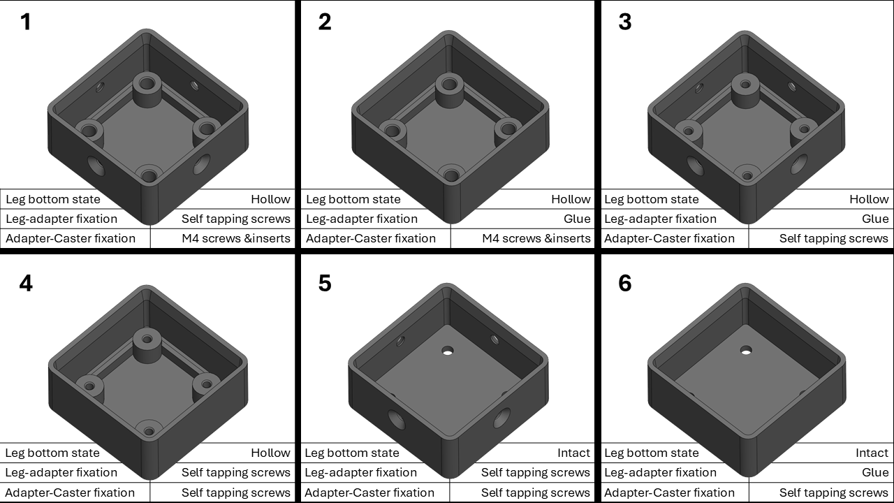 IKEA Lack table adapter feet for IKEA Alex caster wheels by Muffelkraft ...
