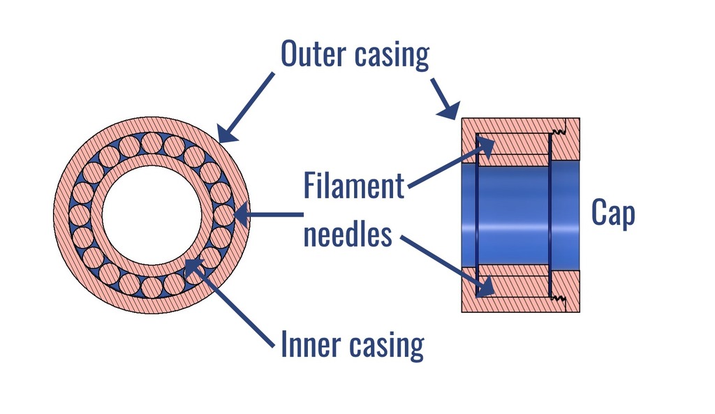 Easy Needle Bearing uses 1.75mm chopped filament by Dingolingo ...
