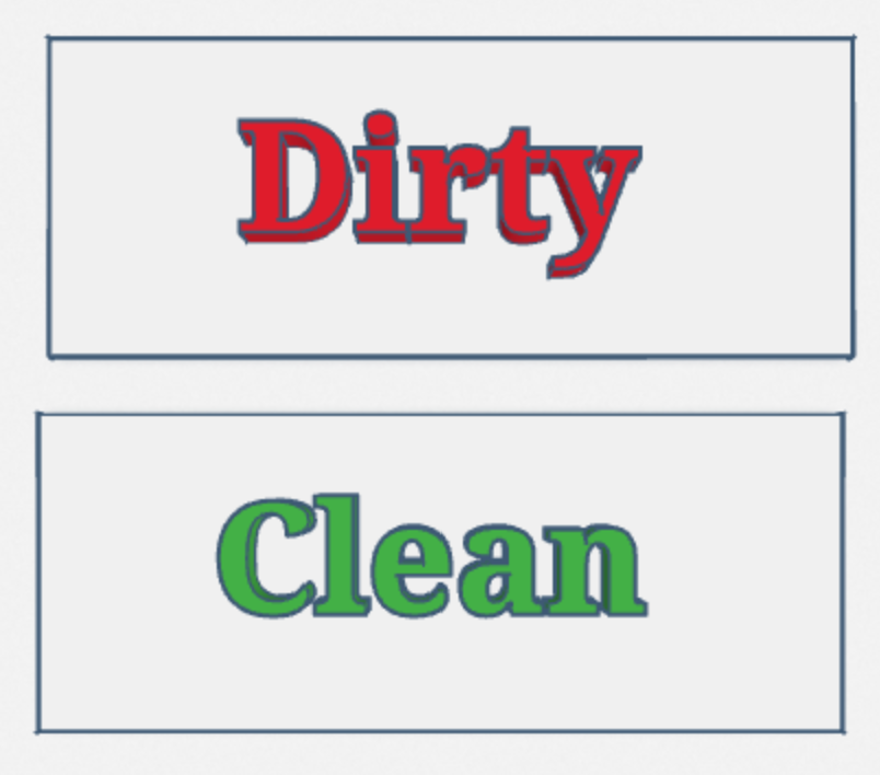 Dishwasher clean/dirty sign by Woom-E | Download free STL model ...