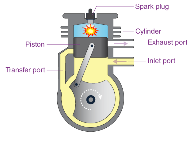 2 stroke internal combustion engine von Ghezzz96 | Kostenloses STL ...