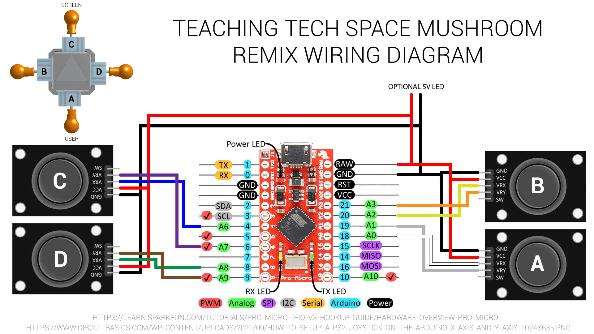 Open source SpaceMouse - Space Mushroom remix da TeachingTech | Scarica ...