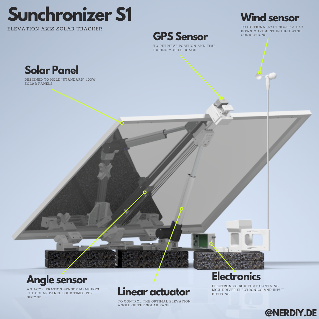 Sunchronizer S1 - 400W module solartracker for elevation axis by Nerdiy.de | Printables Store