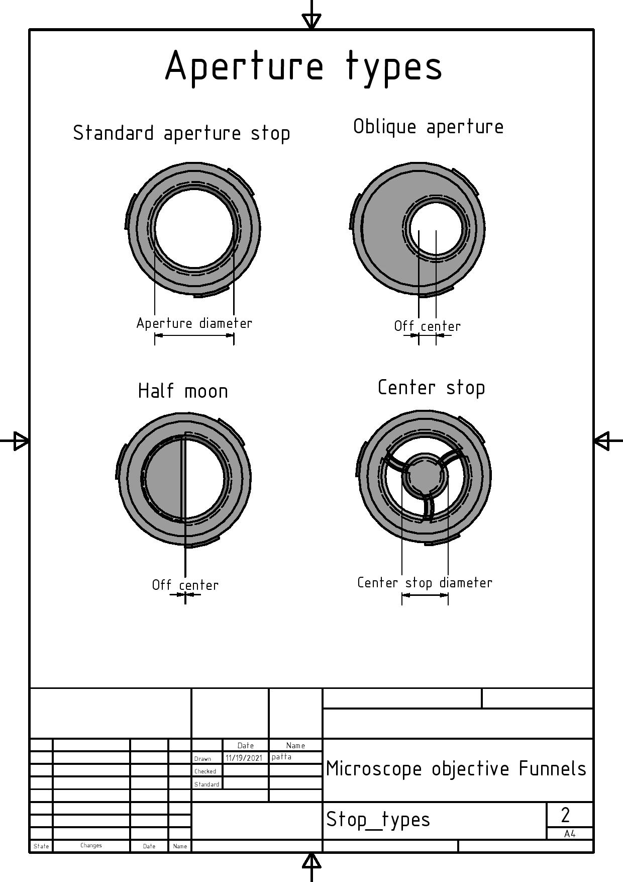 Microscope objective Funnel stops - fits (almost) any model von patta ...