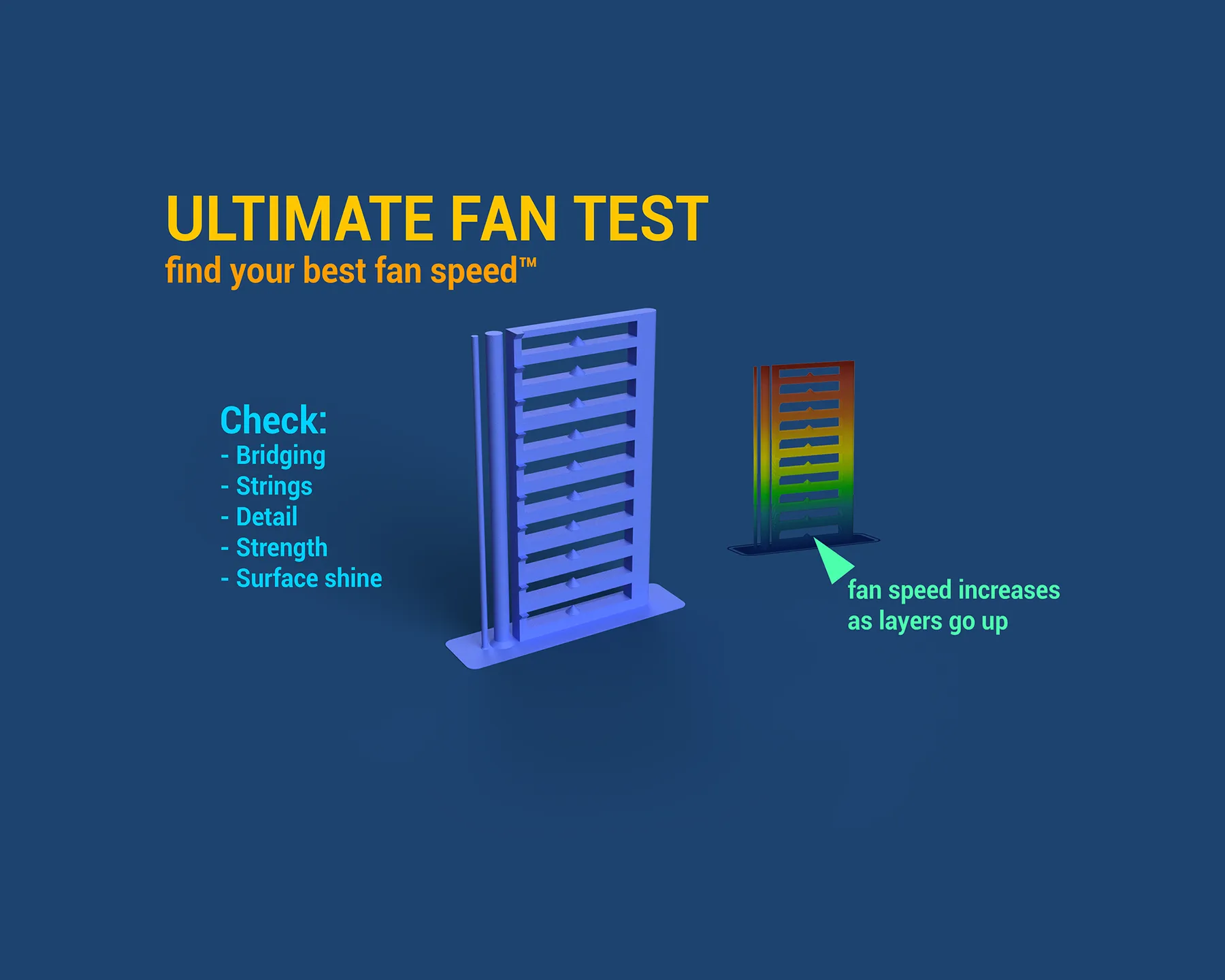 Ultimate Fan Speed Test for Orca Slicer by caste1200 | Download free ...