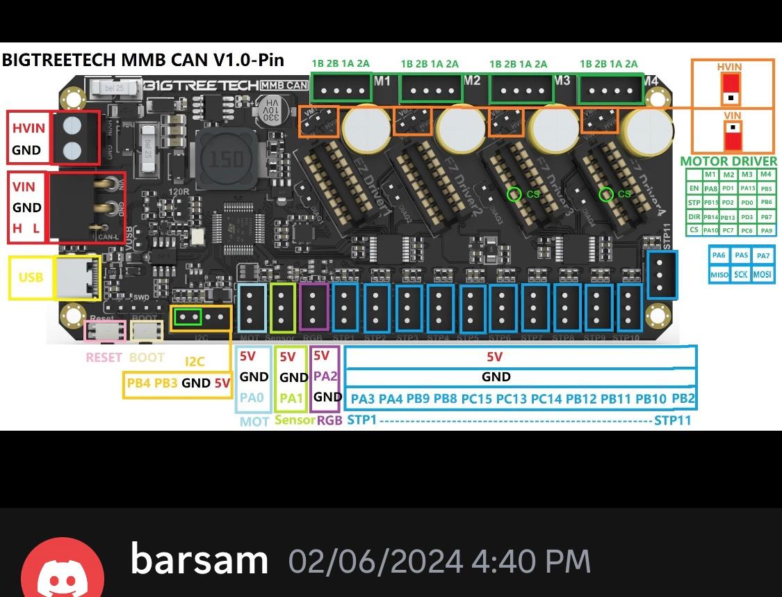 EZ2209 Type Wire facade / BTT MMB EXTRA PINS by Isaiah Carter ...