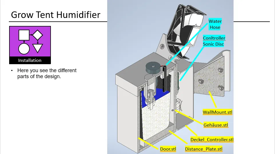 4.1 Grow Tent Humidifier by DIY.Mushroom.Tek | Download free STL model ...