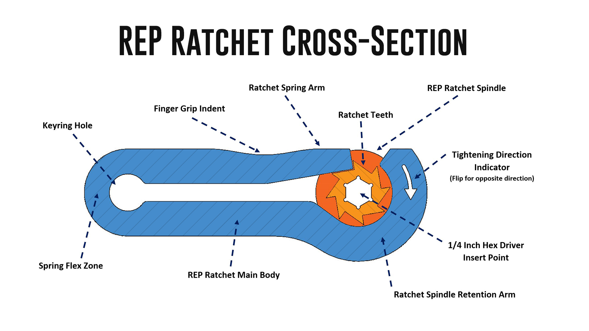 The Original R.E.P Ratchet Wrench - 1/4" Hex Bit Ratchet Wrench Tool ...