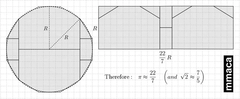 Pi approximation without words by Carlos Luna | Download free STL model ...