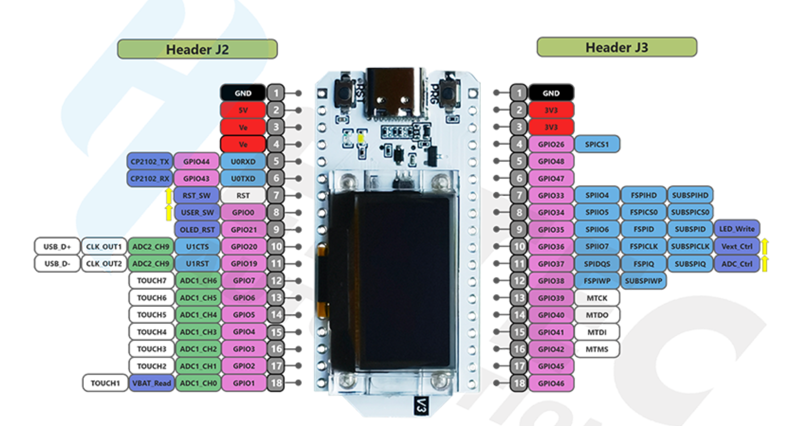Meshtastic Heltec V3 "AMade 2" by LWC | Download free STL model ...
