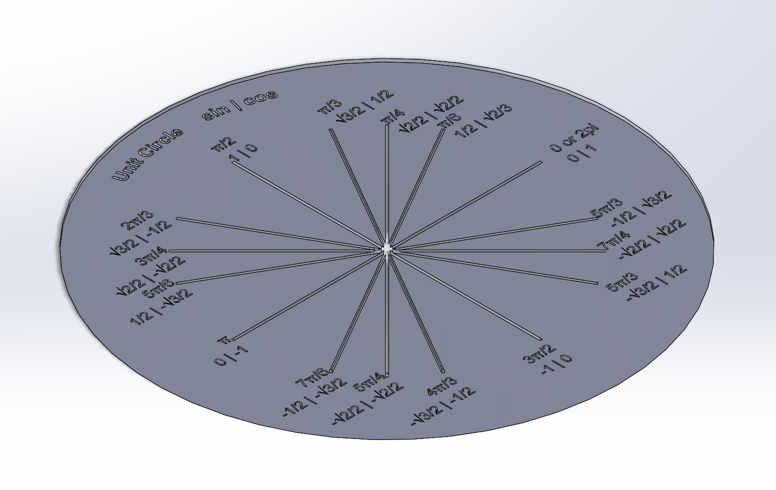 Unit Circle Drawing Template & Learning Aid by General_Catface ...