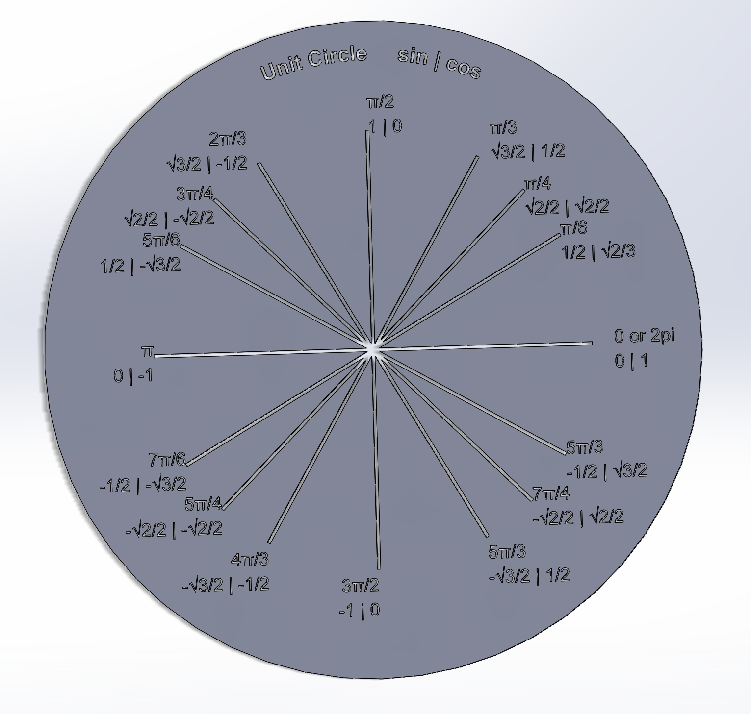 Unit Circle Drawing Template & Learning Aid by General_Catface ...