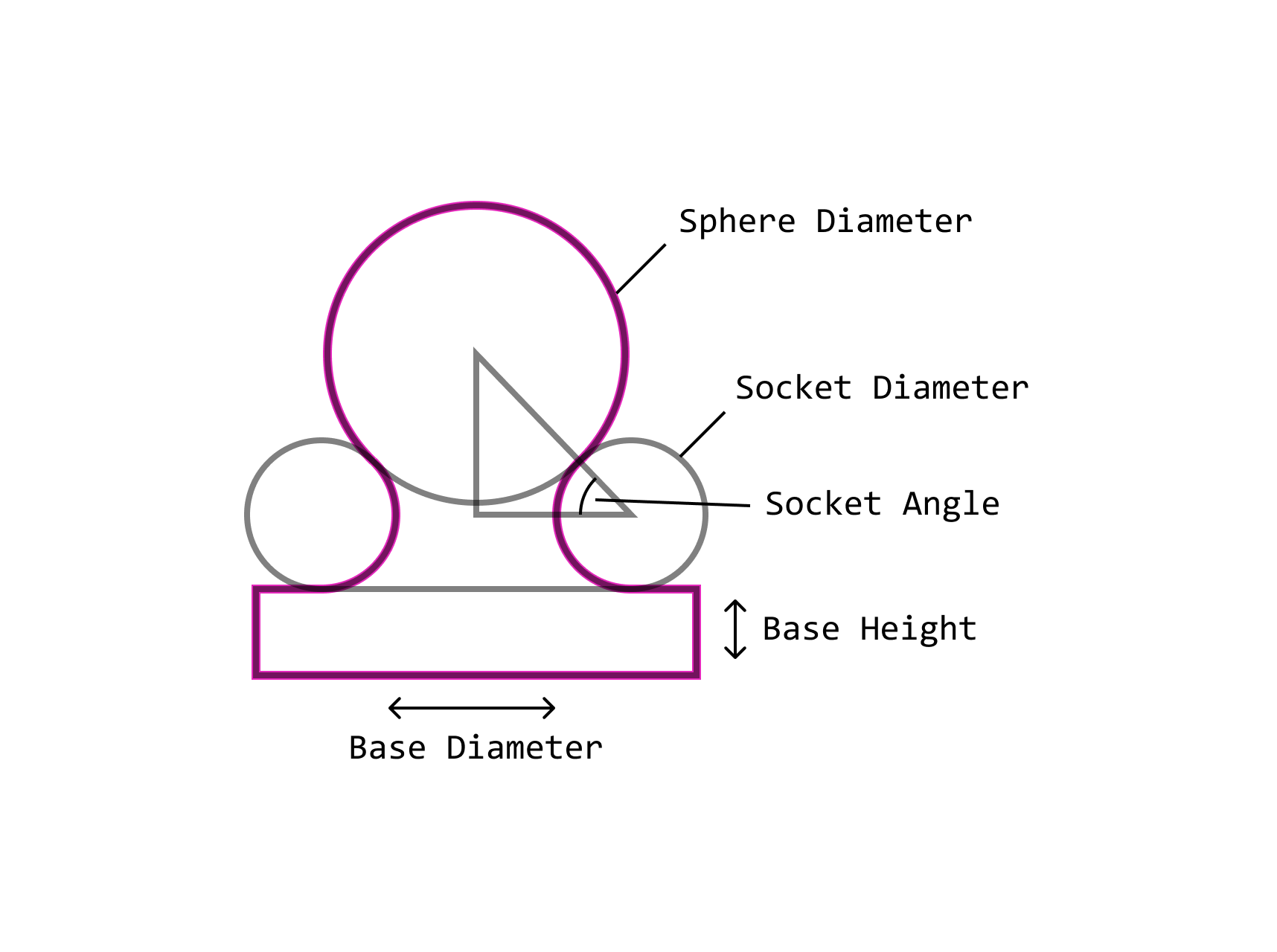 Sphere Knob (Customizable) by receter | Download free STL model ...