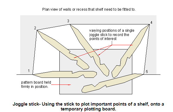 Tick Stick or Template Making Stick by crashkg | Download free STL ...