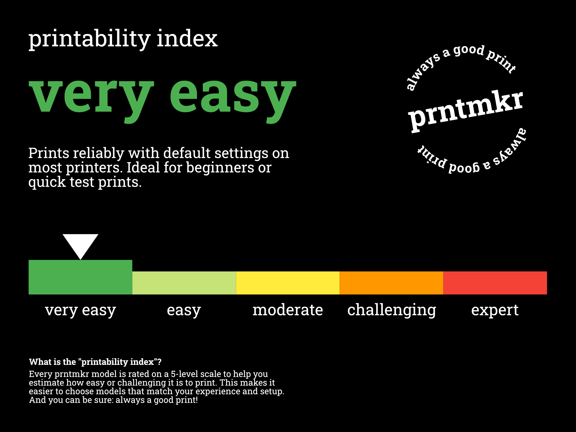 Pill Box V2 • S/M/L/L+ size by prntmkr • always a good print | Download ...