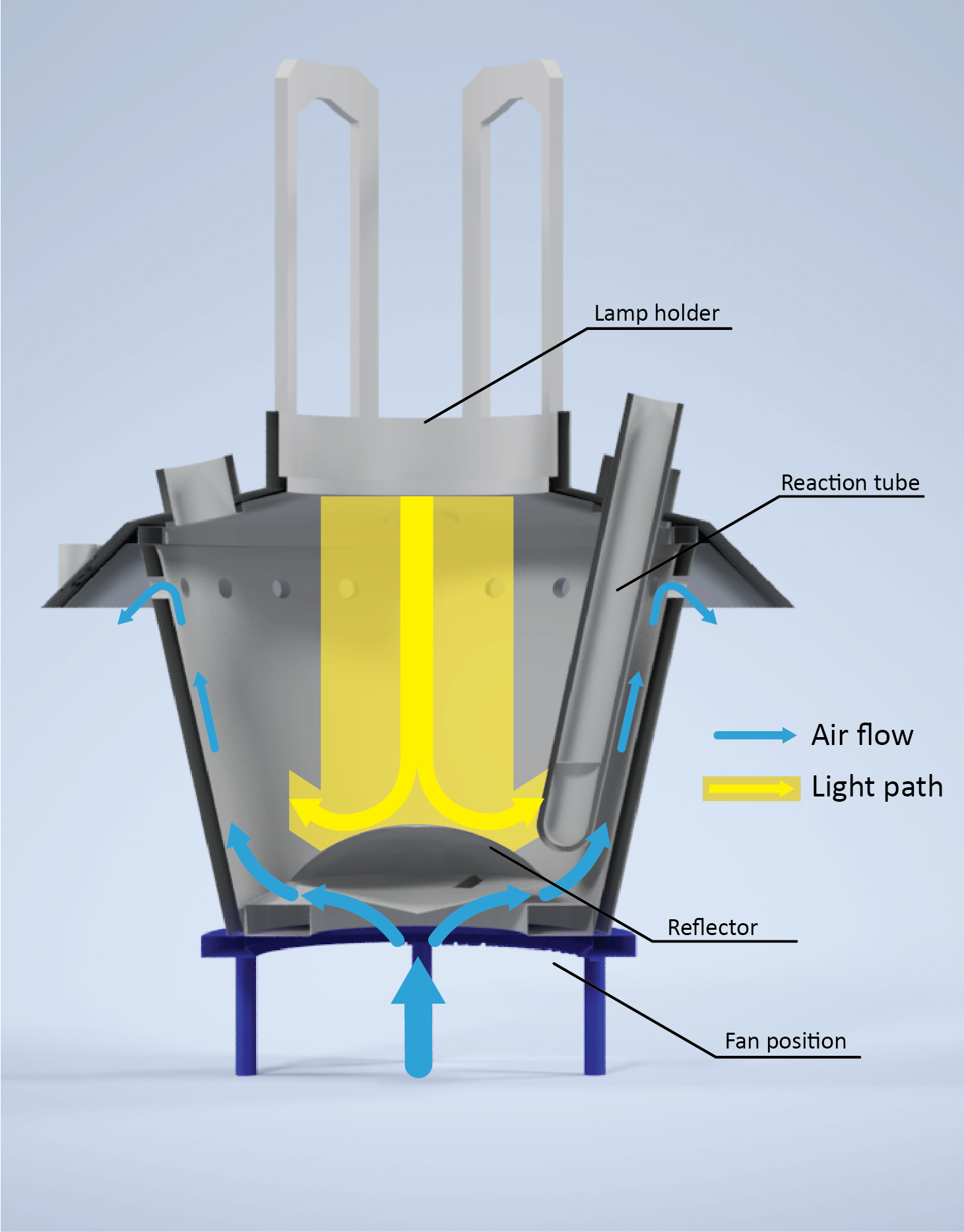 3D printable reactor for reproducible photochemistry in batch by ...