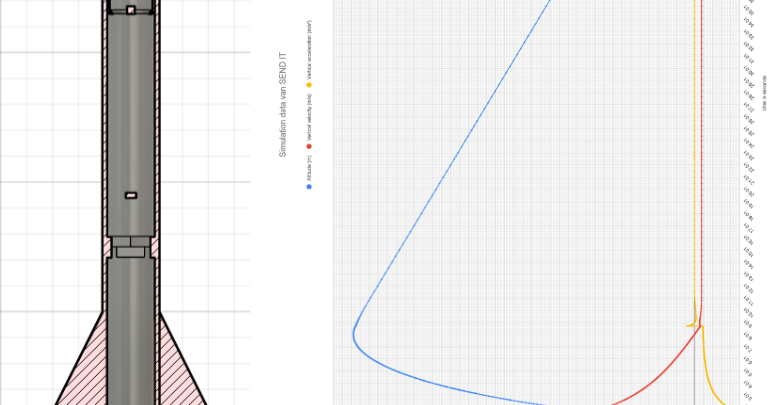 Model Rocket C6-7 by ProtoPrinter | Download free STL model ...