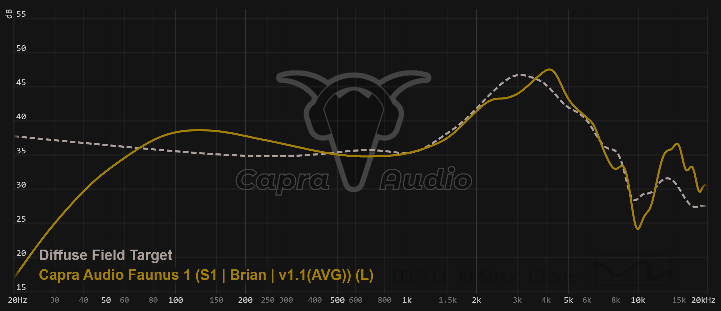 Faunus v1.1 (DIY HiFi Headphones) by Capra-Audio | Download free STL model | Printables.com