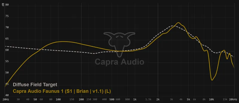 Faunus v1.1 Audiophile On-Ear Headphones por Capra-Audio | Descargar modelo STL gratuito ...