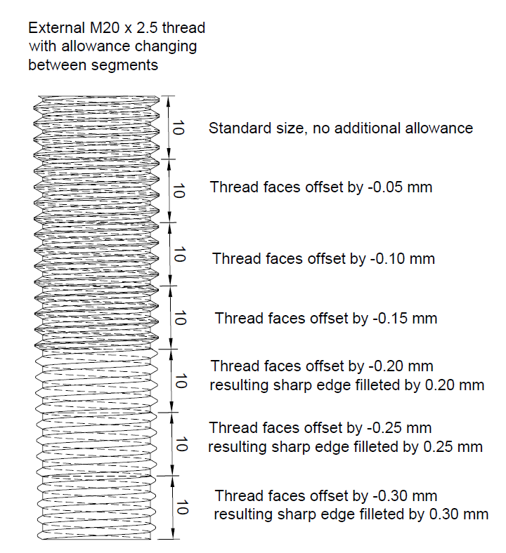 M20 x 2.5 printed thread allowance/offset test [Fusion 360 source file ...