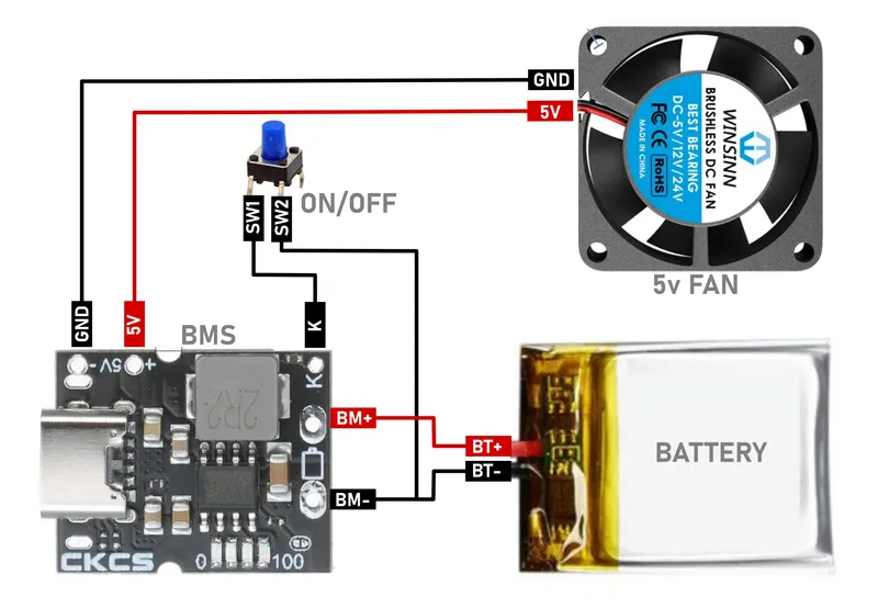 Tiny portable pocket fan - Multipurpose use by Gokux | Download free ...