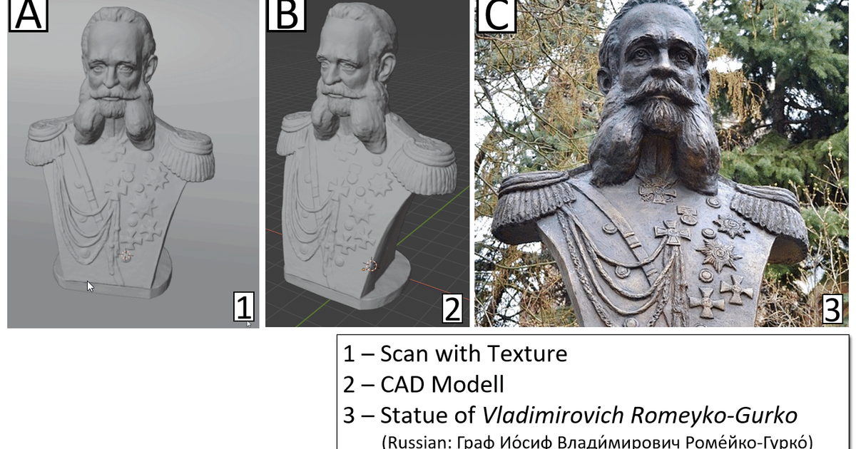 General Gurko Scan by JK | Download free STL model | Printables.com