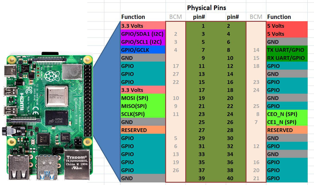 TRS-80 inspired 40% scale model. Raspberry Pi based emulator fits ...