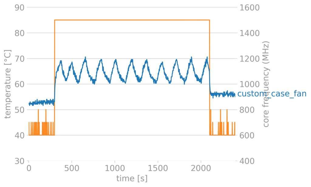 (Offical Raspberry Pi Case Fan Mount) 25 mm fan sled for Malolo's screw ...