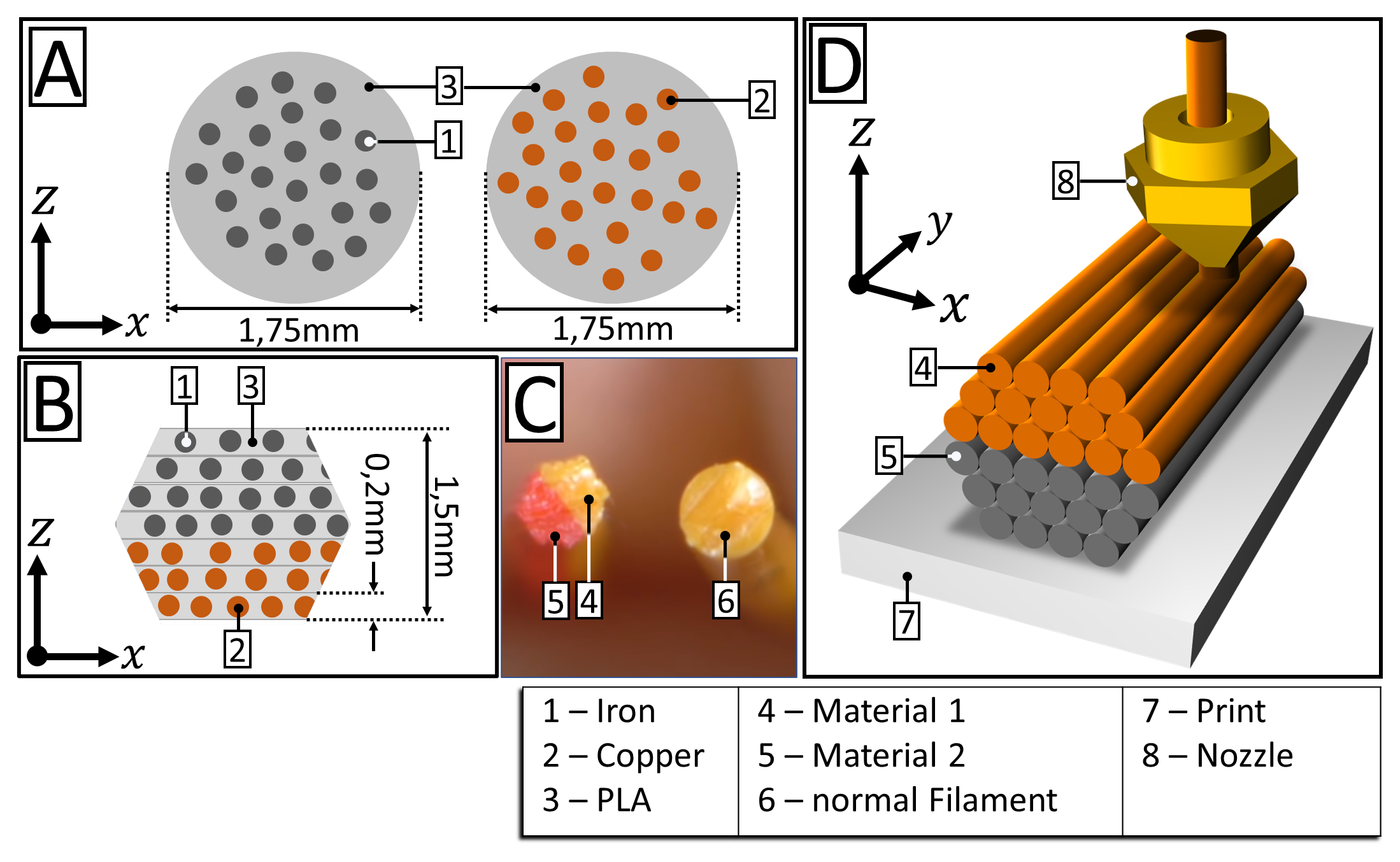 FDM Filamentcomposites by JK | Download free STL model | Printables.com